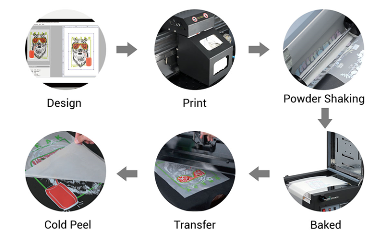 What Is DTF Printing? - DTF Station