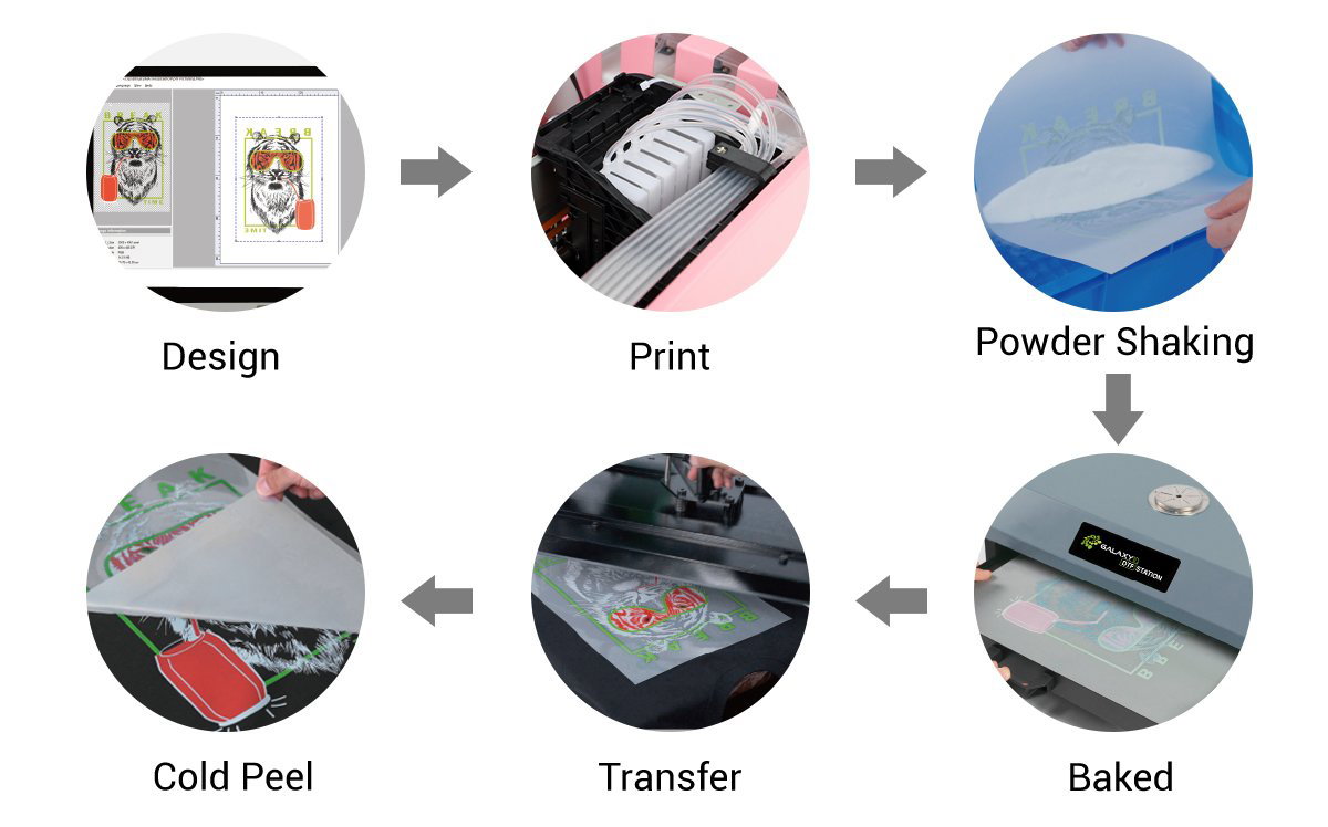 Direct To Film Printer Guide For Beginners | DTF Station