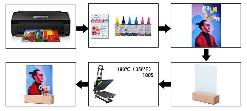 What is sublimation? - DTF Station