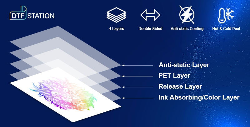DTF Film 101: A Comprehensive Guide to Basics and Beyond - DTF Station