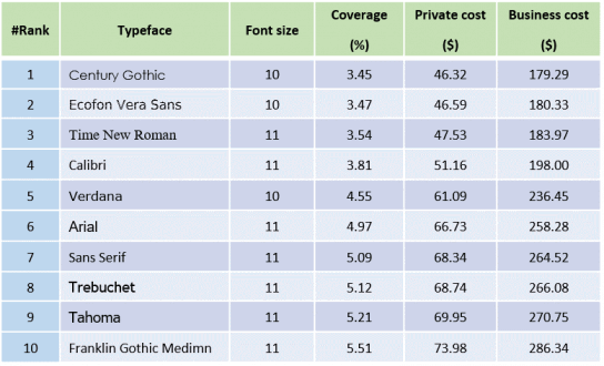 10 Ways To Save DTF Ink Without Losing Quality | DTF Station