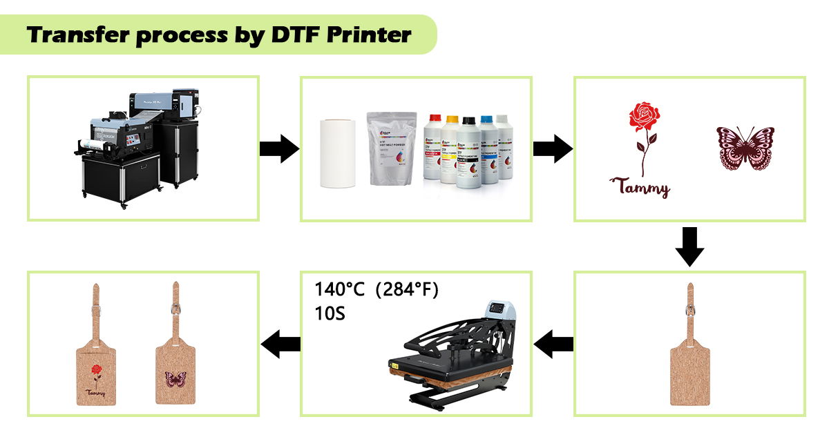 Cork Luggage Tag DTF Blanks - 120*70mm - DTF Station