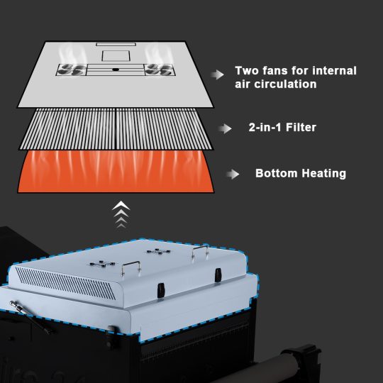 Miro 24 DTF Powder Shaker for 18" & 24" DTF Solution (With Working ...