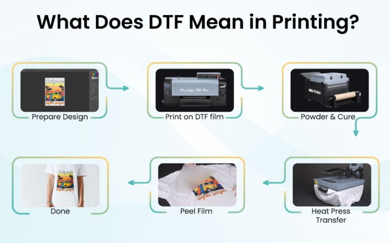 What Does DTF Mean In Printing? The Complete Definition | DTF Station