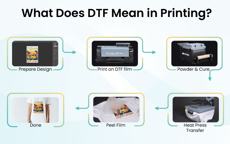 What Does DTF Mean In Printing? The Complete Definition | DTF Station