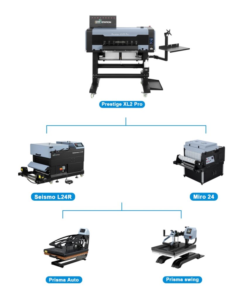 Prestige XL2 Pro 9-Color DTF Printer - DTF Station